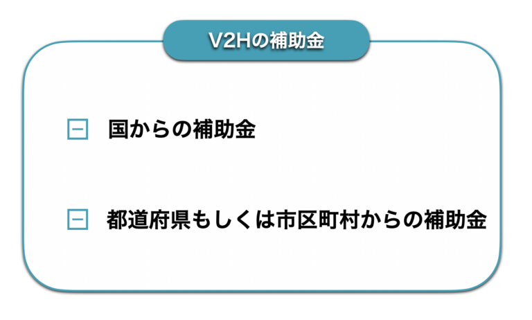 【2024年】V2Hの補助金はいくら？国・地方自治体の内容や、注意点を解説 - NOWALL｜スマートハウスメディア