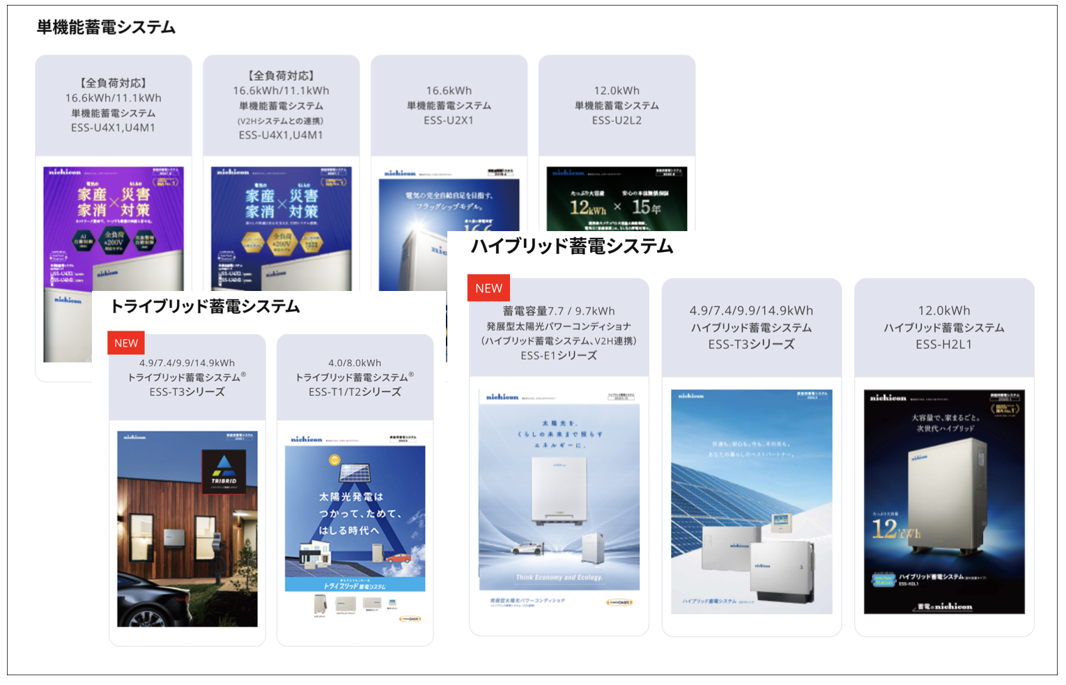 実際どうなの？ニチコン蓄電池のメリット・デメリットや口コミを含めて解説 – NOWALL｜スマートハウスメディア