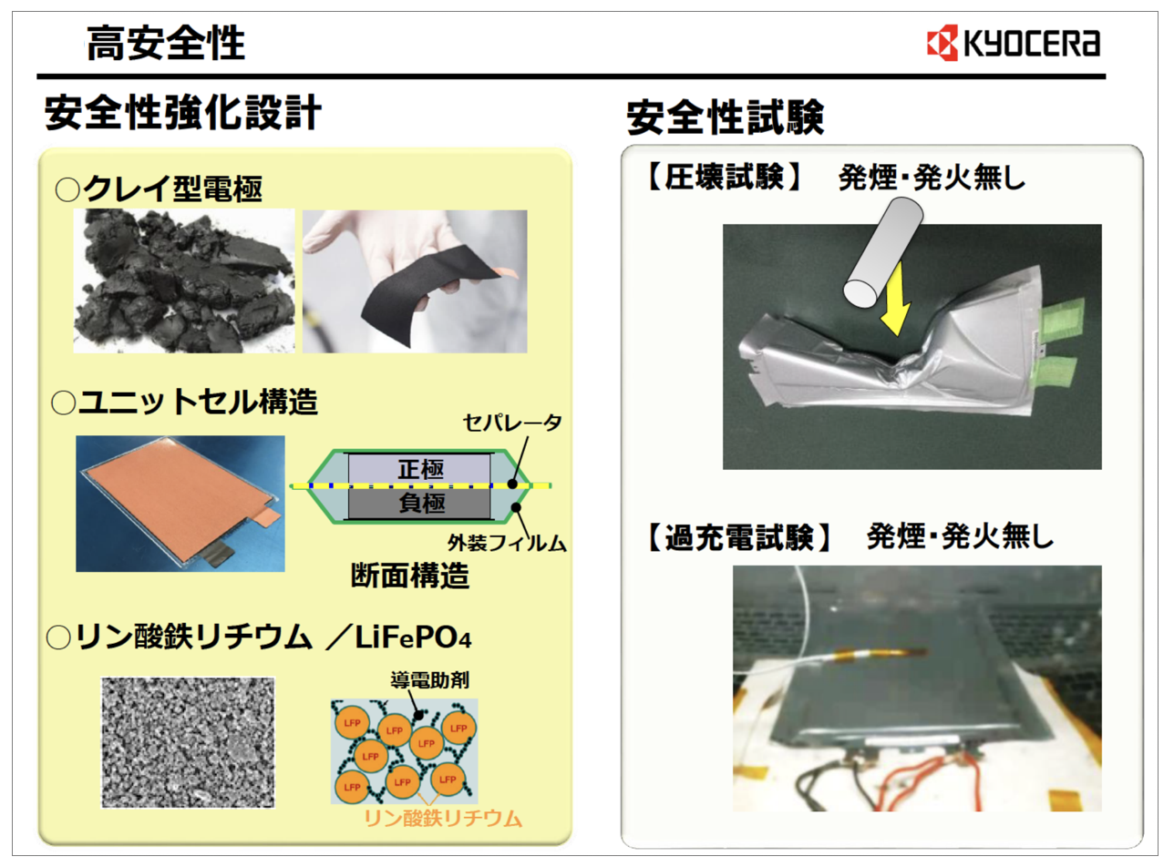 京セラの蓄電池とは？Enerezza(エネレッツァ)の価格・口コミを解説 - NOWALL｜スマートハウスメディア