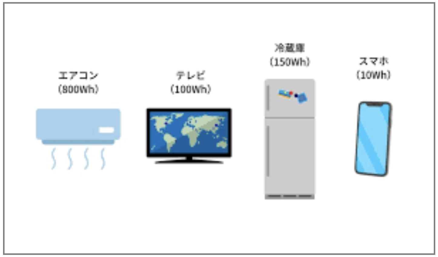 京セラの蓄電池とは？Enerezza(エネレッツァ)の価格・口コミを解説 - NOWALL｜スマートハウスメディア