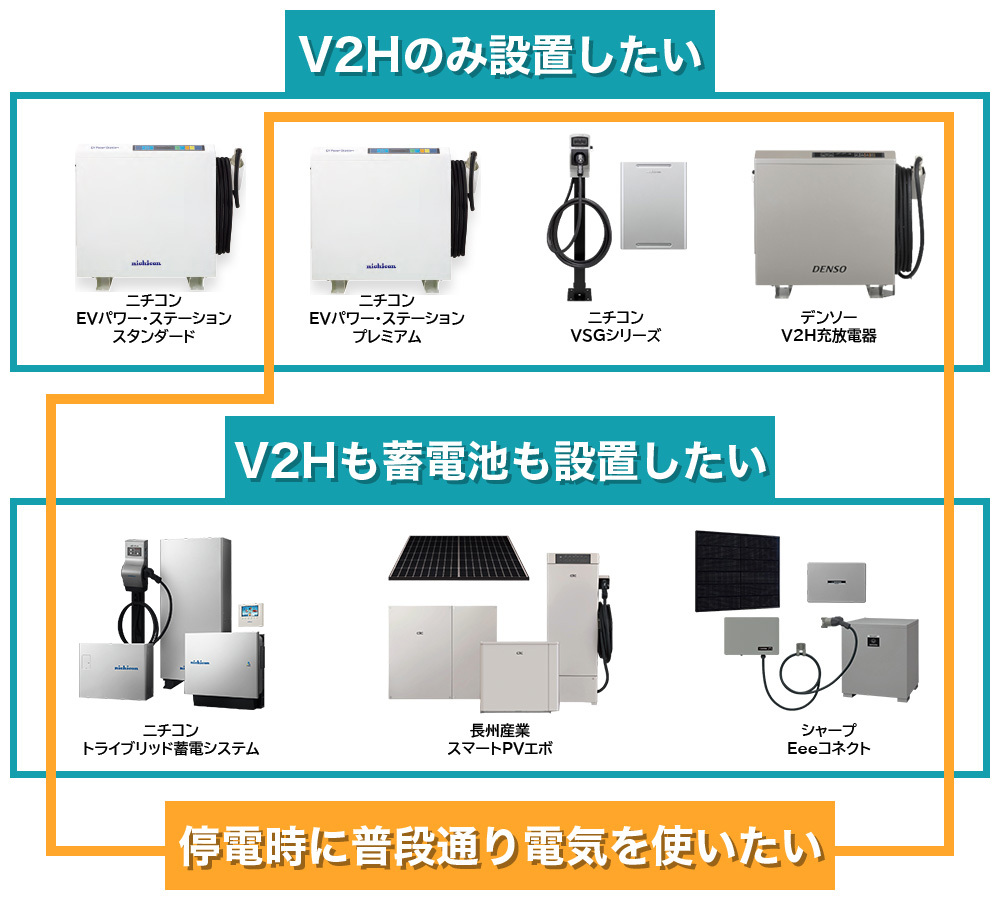 【2025年】V2Hのおすすめ7機種を解説！機能の違い・口コミも紹介します - NOWALL｜スマートハウスメディア