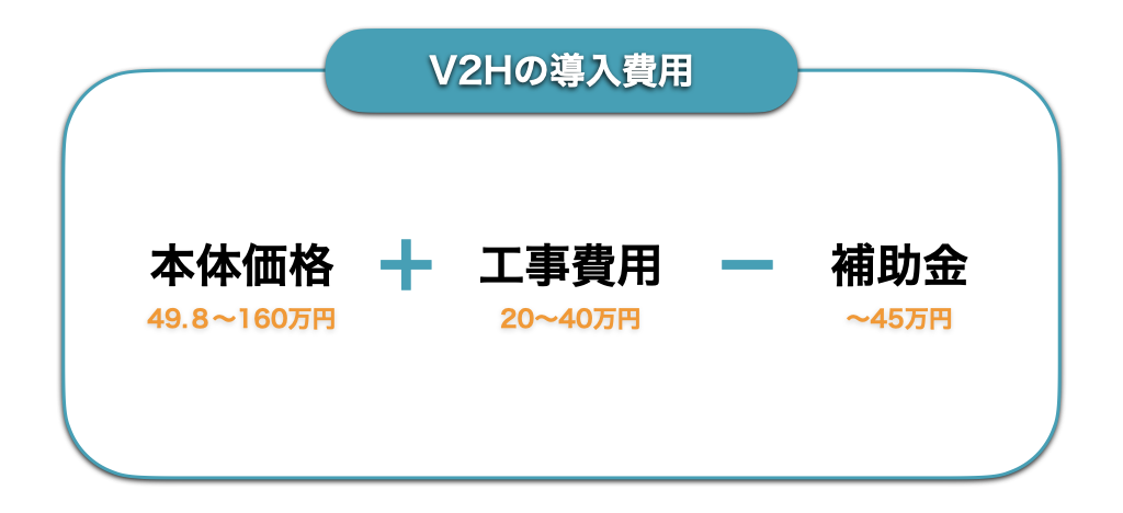 【2025年】V2Hのおすすめ7機種を解説！機能の違い・口コミも紹介します - NOWALL｜スマートハウスメディア